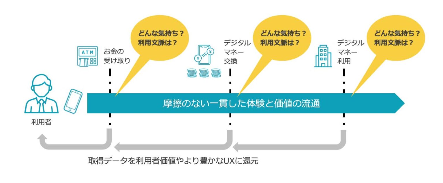doreca talk 特別連載01「doreca×design」 - doreca